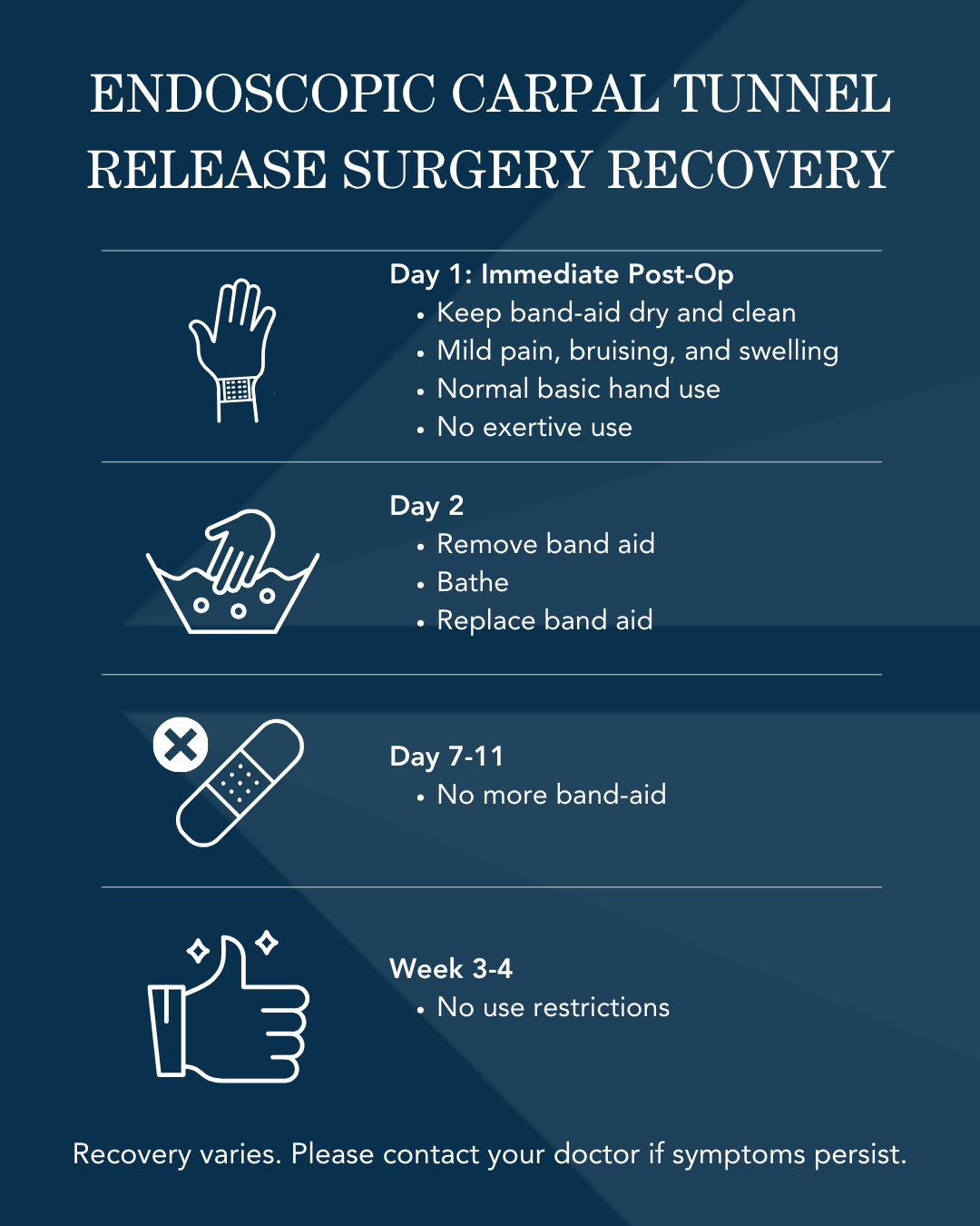 Carpal Tunnel Surgery Recovery Time | SCOI